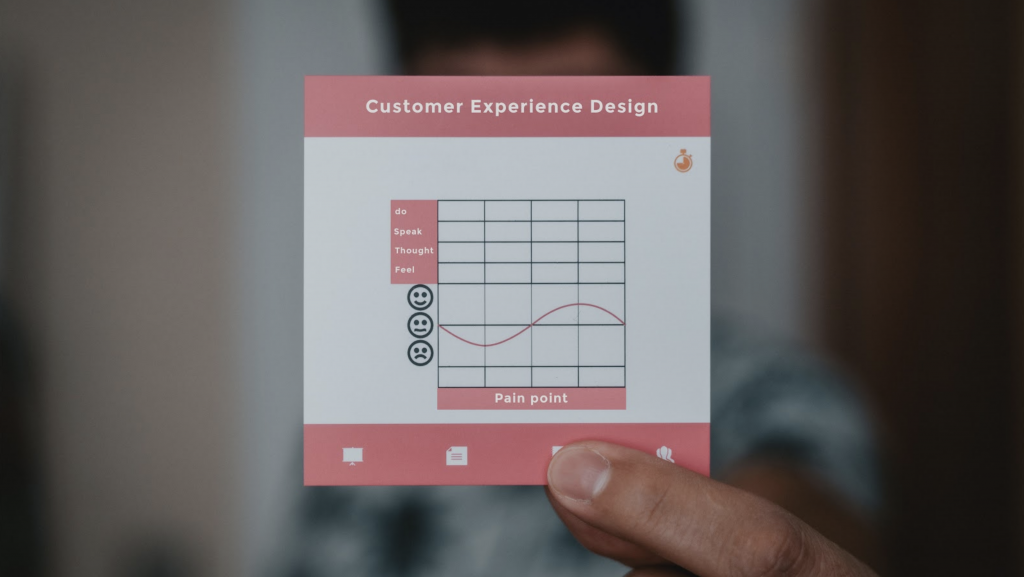Customer Experience Design - Global design, innovation & strategy ...